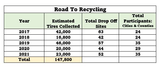 LRGVDC - Road To Recycling